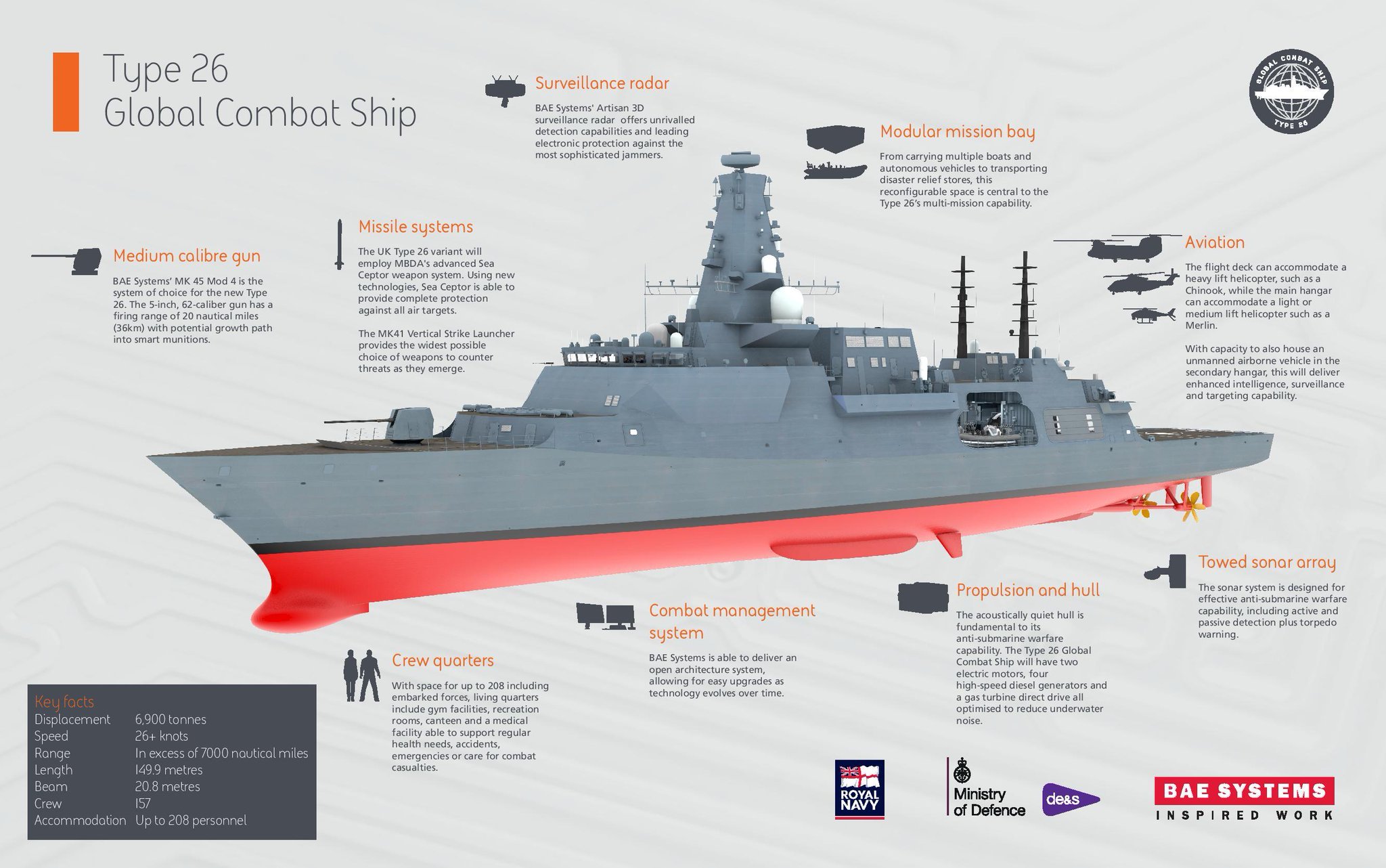 The Type 26 Frigate could be the most capable Royal Navy warship in ...